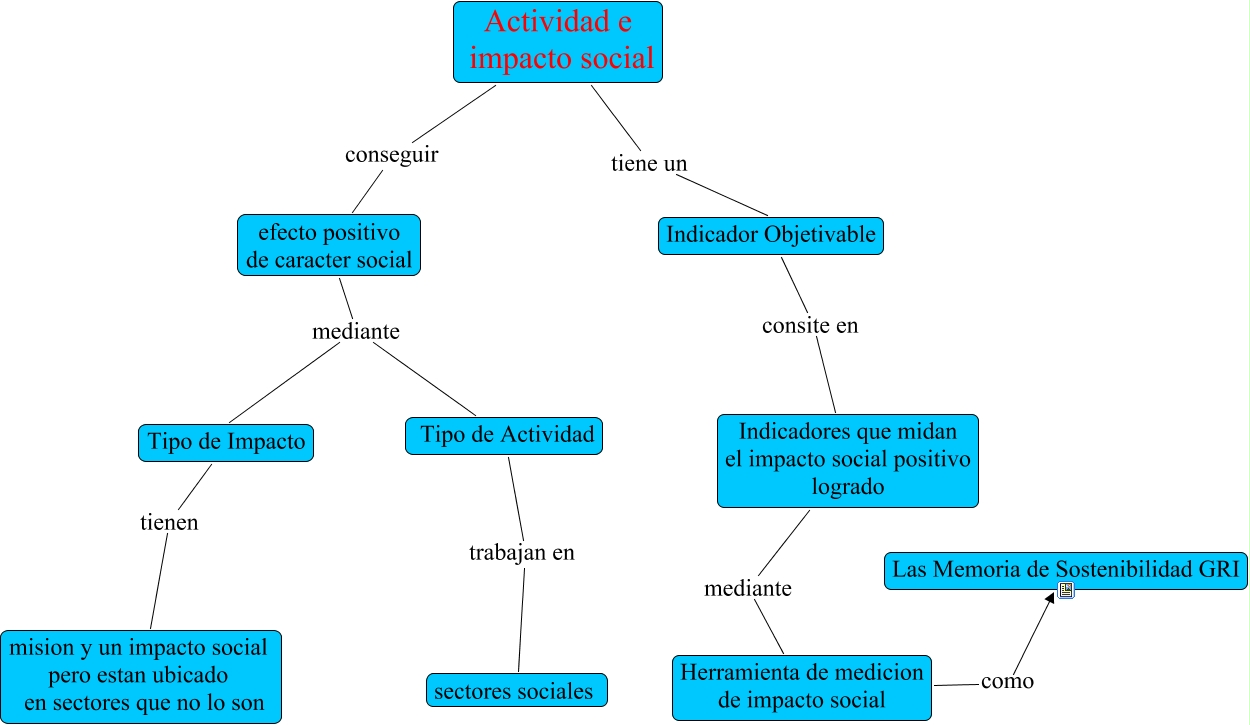 actividad e impacto social
